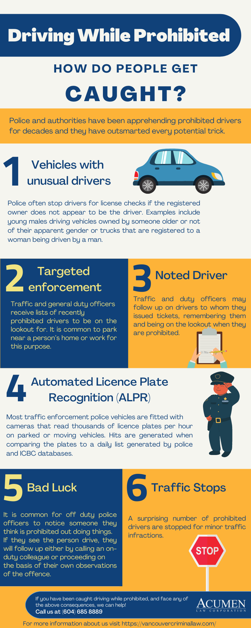 The truth about driving while prohibited - Vancouver Criminal Lawyers