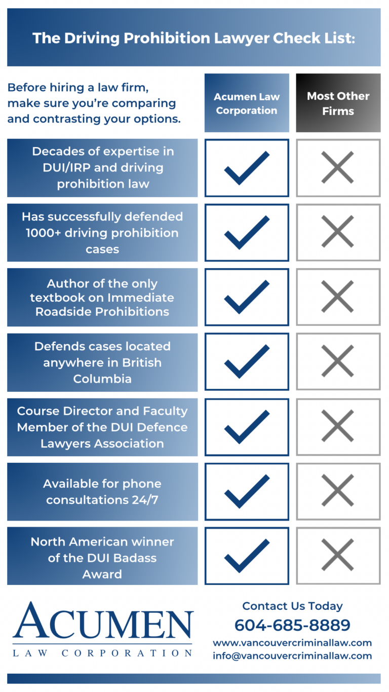 90-Day Immediate Roadside Prohibitions - Quick Facts